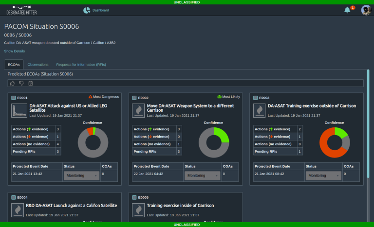 Command And Control (C2) Solutions | C2Core® And MAAPTK
