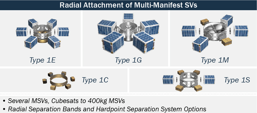 Space Access | Parsons Corporation