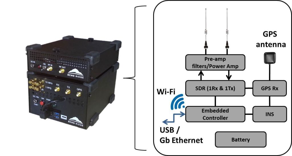 Wideband RF Data Capture | WISP™