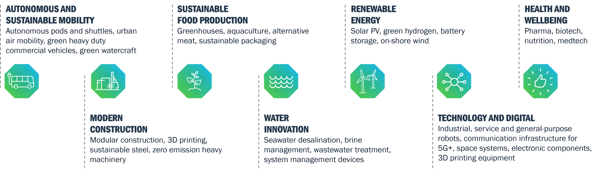 NEOM Oxagon | Parsons Corporation