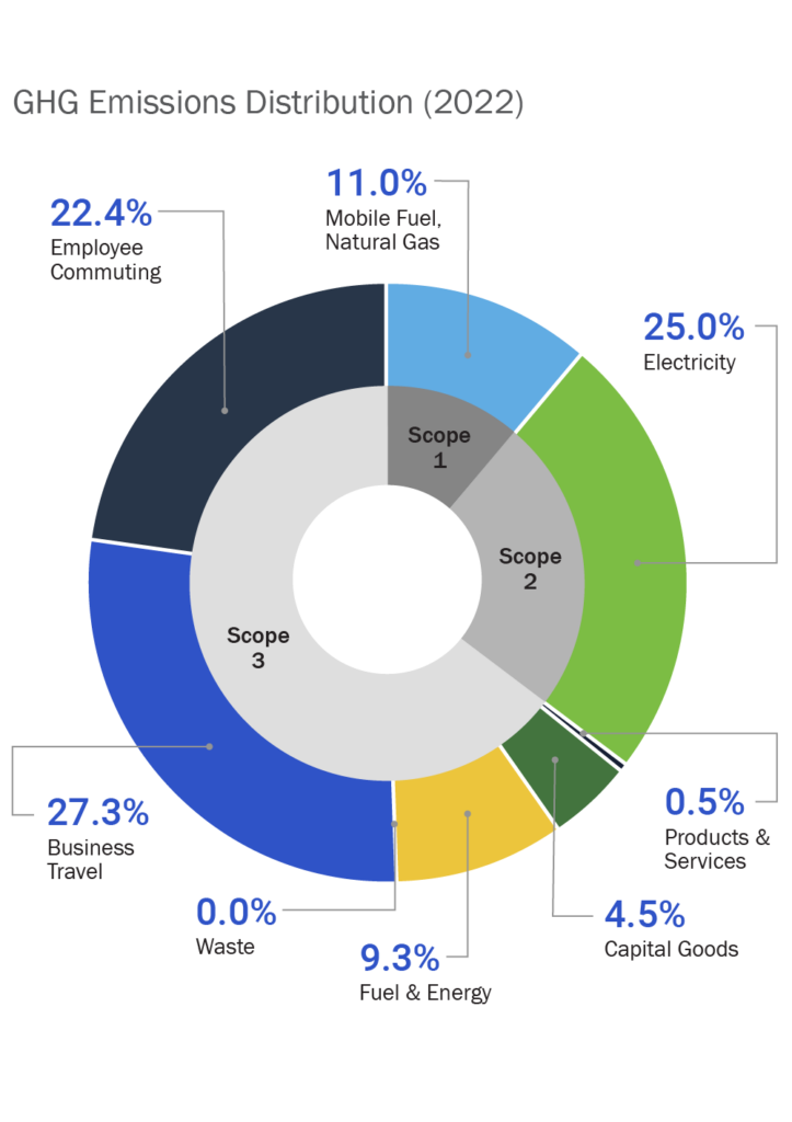 Parsons Environmental Impact | ESG At Parsons