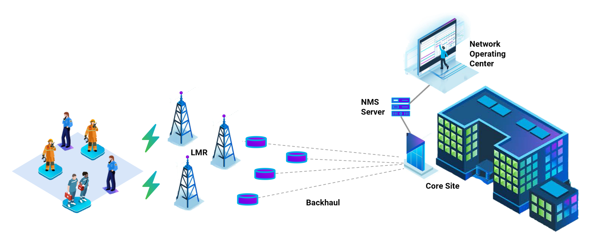 LMR Backhaul Network Management Solutions | NMS