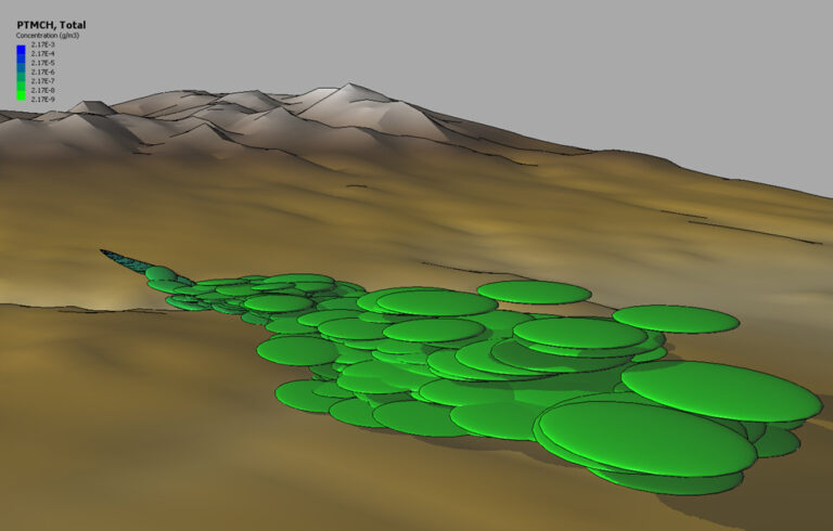 HPAC: Hazard Prediction And Assessment Capability