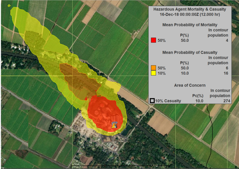 HPAC: Hazard Prediction And Assessment Capability