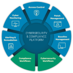 SigmaFlow™ | Automated NERC CIP And 693 Compliance Software