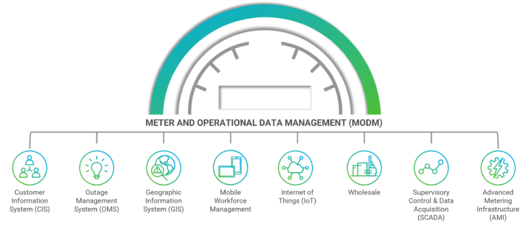 Utility Enterprise Data Management | DERMS Software & Meter Data Management
