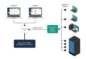 SigmaFlow™ | Automated NERC CIP And 693 Compliance Software
