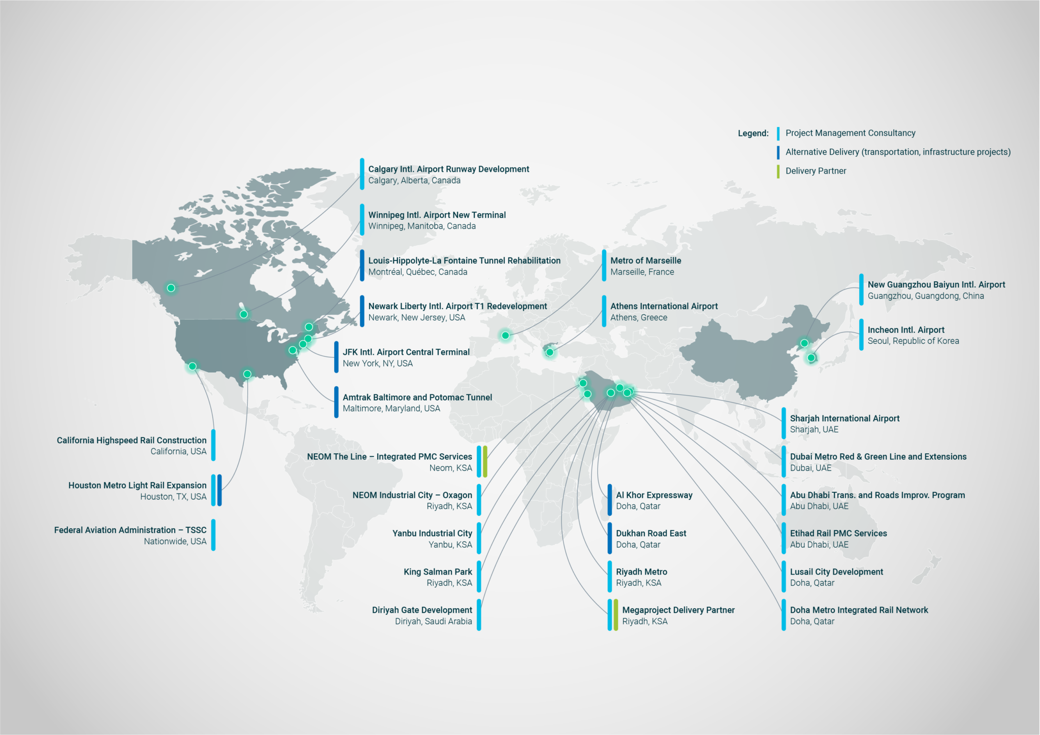 Emergence Of The Program Delivery Partner Approach