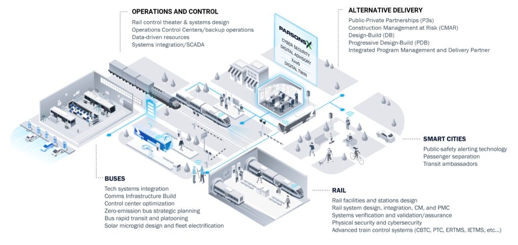 Rail And Transit | Parsons