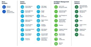 Smart Mobility Platform | iNET®