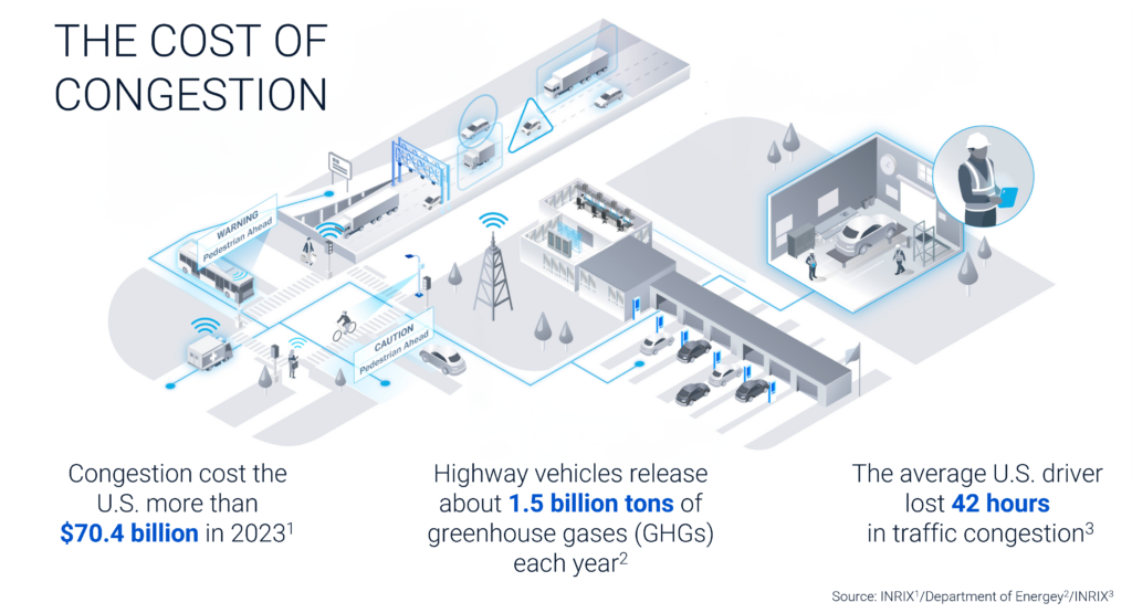 Intelligent Transportation Solutions