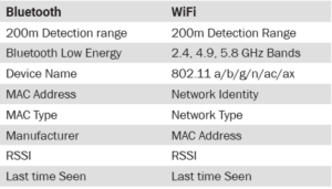 BlueFly® | Revolutionizing Search And Rescue