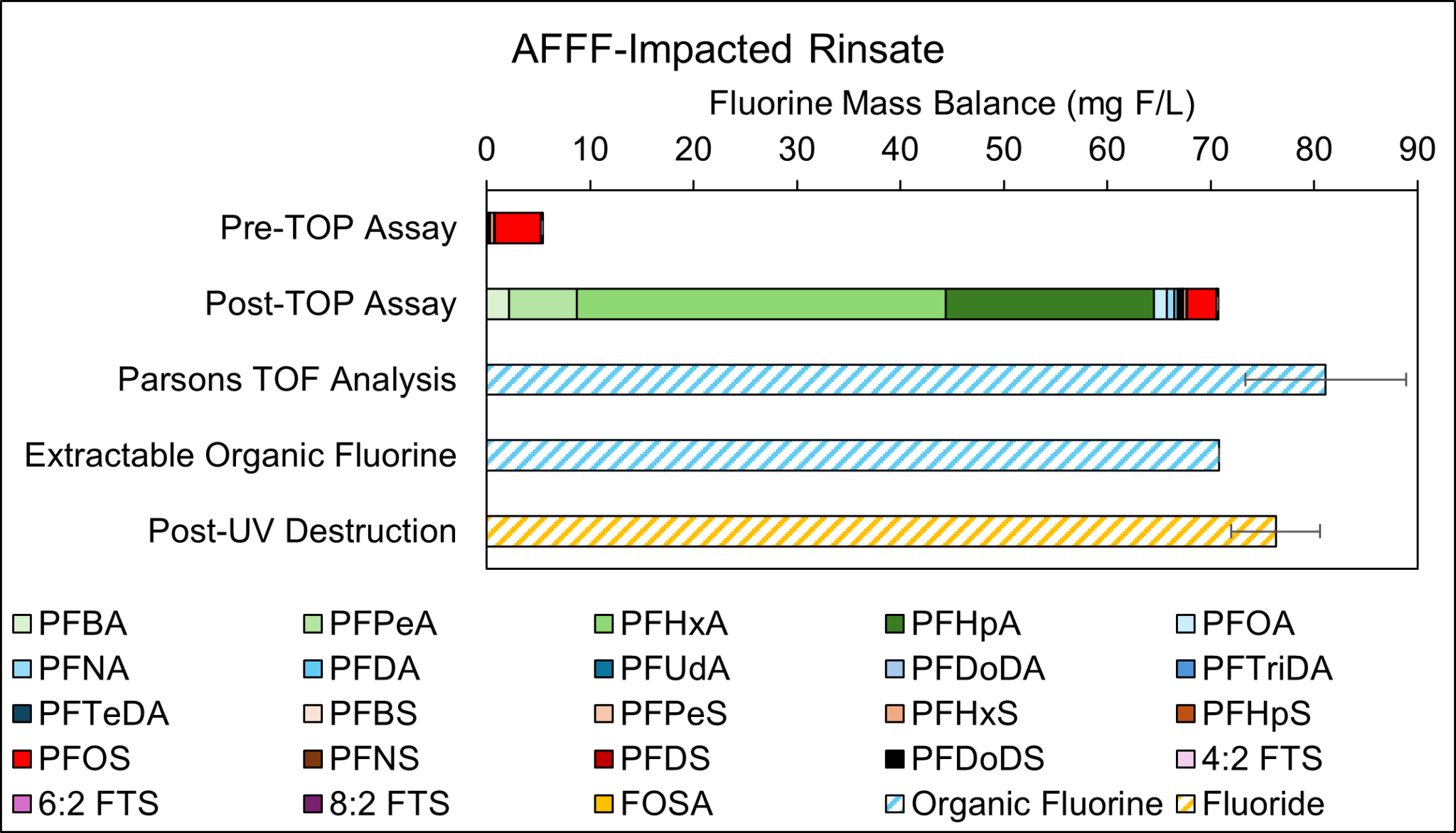 UV PFAS Destruction | Parsons